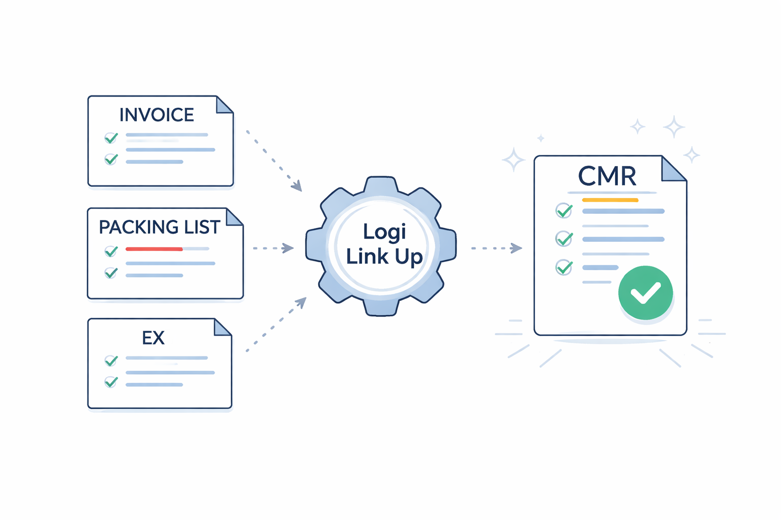 Logi Link Up | CMR generator from invoices & logistics documents